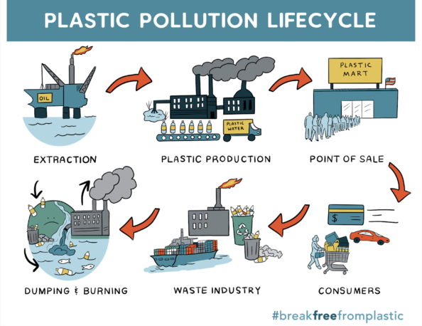 Plastic Pollution and Public Health: A Toxic Relationship | National ...