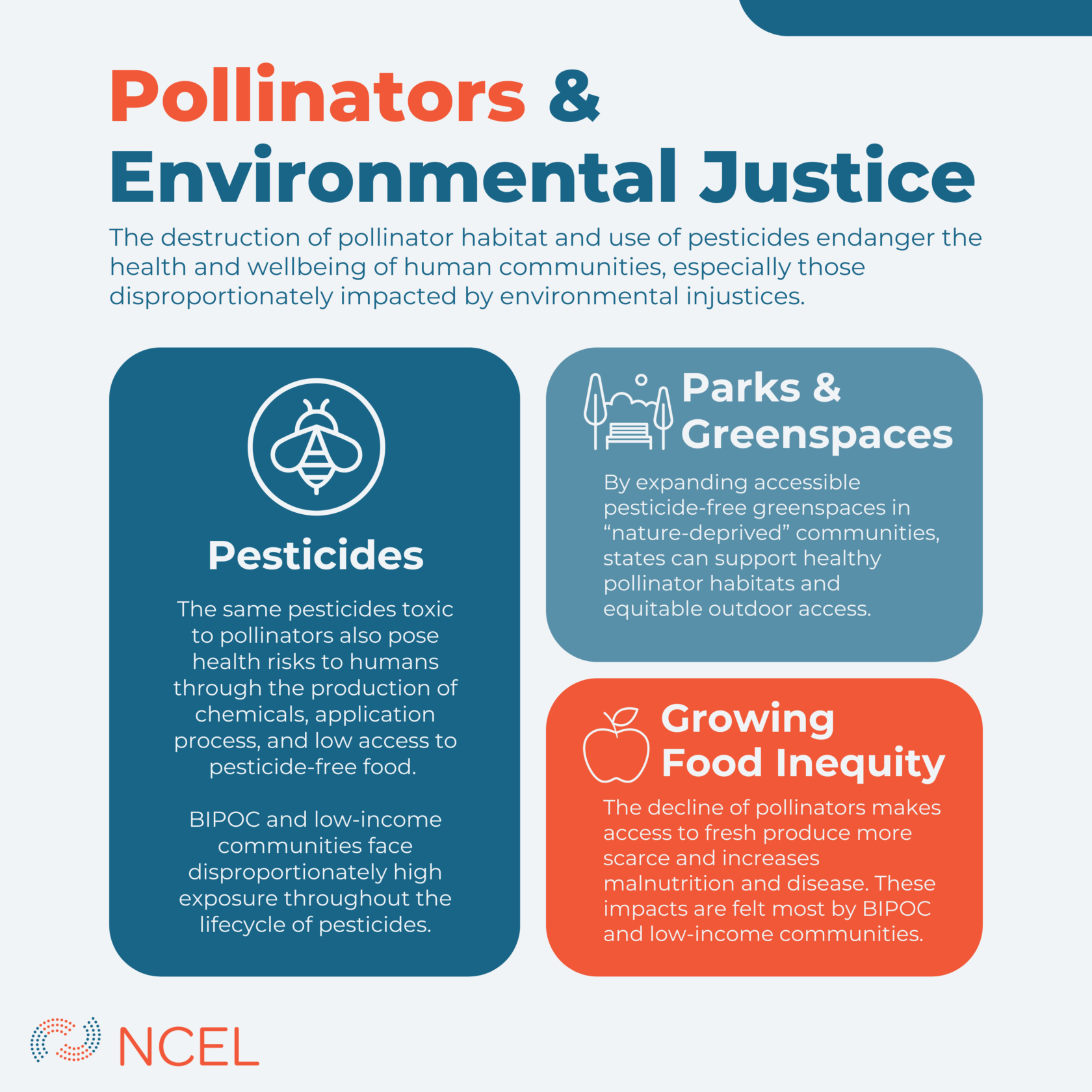 Six Opportunities for States to Reduce Unjust Pesticide Exposure and ...