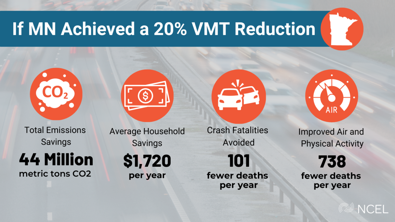 Ensuring Climate-Smart Transportation Planning | National Caucus of ...