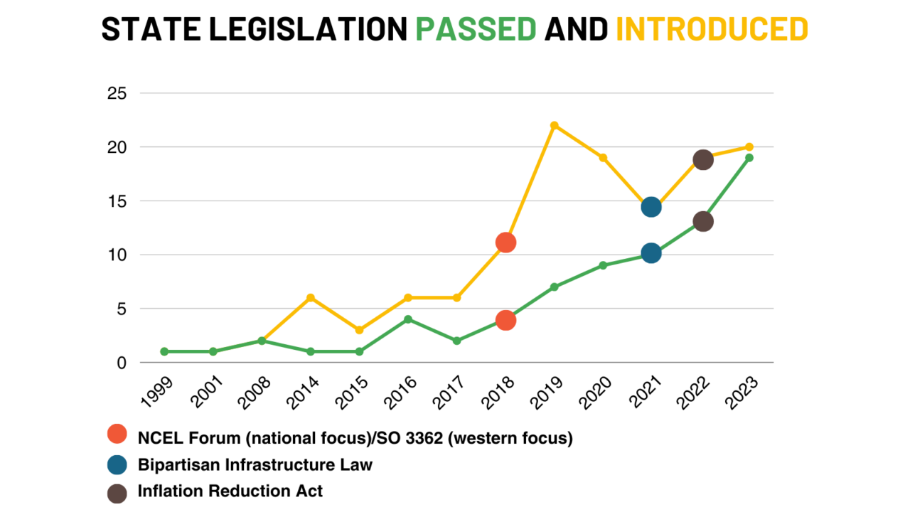 New Report: State of the States: A Look at How Far U.S. State Habitat ...