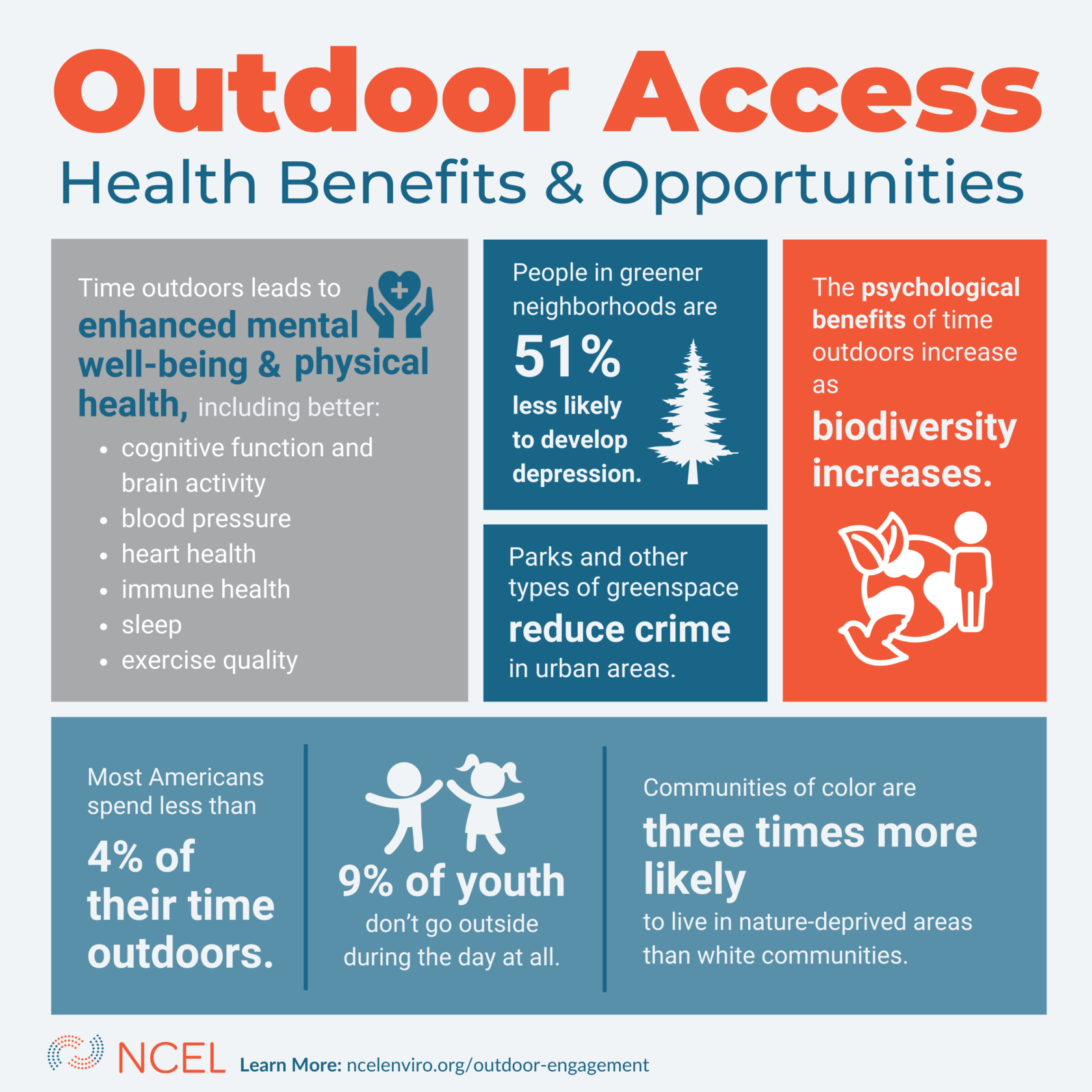 Get Outdoors Day 2024: How States Are Using Outdoor Access to Boost ...
