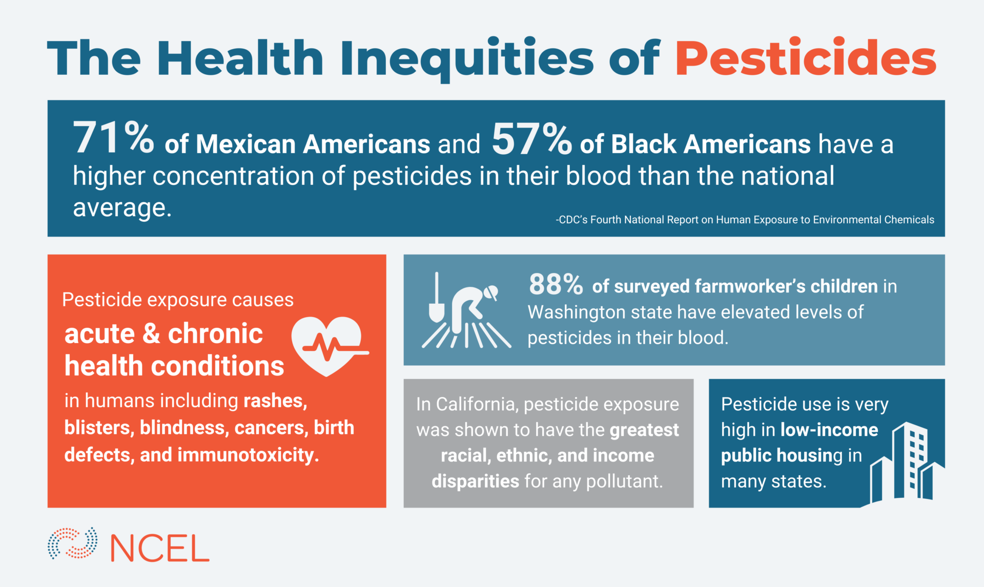 Six Opportunities for States to Reduce Unjust Pesticide Exposure and ...